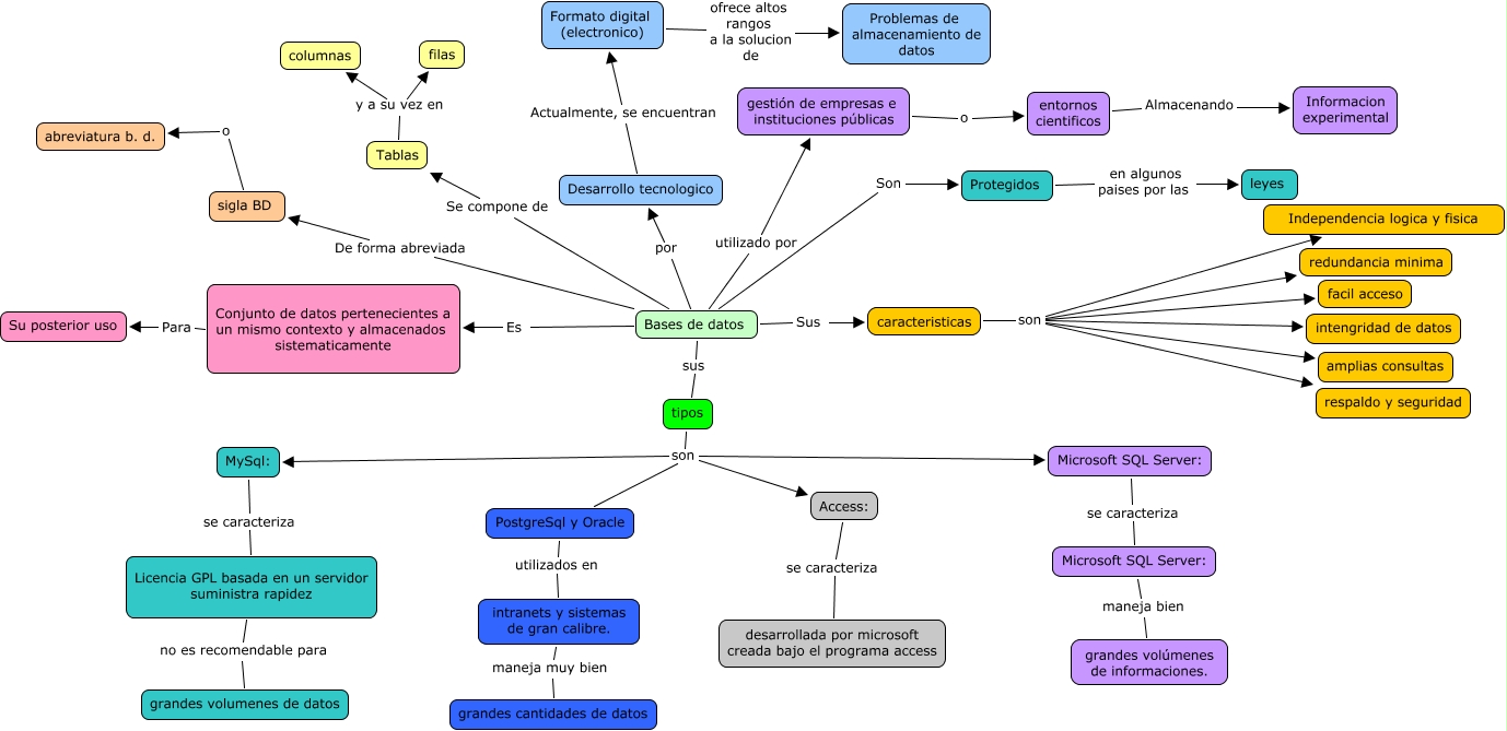 SALA_1_PC22_bases de datos